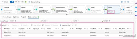 Azure Data Factory Data Flow Activity Stack Overflow