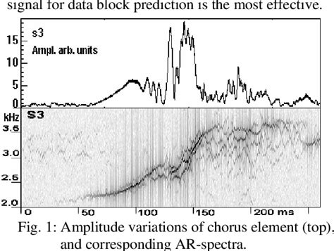Figure 1 From Fine Spectral And Temporal Structure Of Vlf Chorus Observed By Cluster Semantic