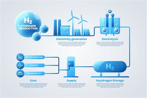 그라디언트 수소 인포그래픽 무료 벡터