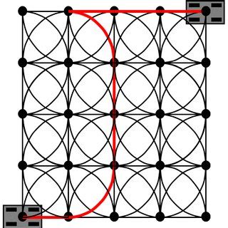 Examples Of Planning Methods For Autonomous Vehicles Download