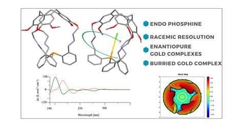 Synthesis Resolution And Absolute Configuration Of A Phosphine Based Hemicryptophane Cage With