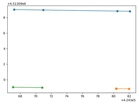 Parallel Offset Returns Multistring With Missing Parts Issue Shapely Shapely Github