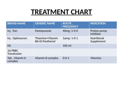 Case Presentation On Pancytopenia Based On Soap Formet Pptx