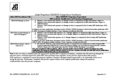 Appendix 14 Aldar Ehs Competency Guidelines Pdf