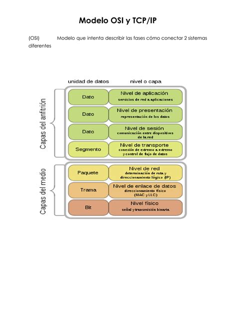 Solution Modelo Osi Y Tcp Ip Studypool
