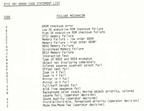 Mte 201 Errors Intellivision Aquarius Atariage Forums