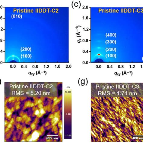 Solution State Aggregation Behavior Of These Four Iid Based Download Scientific Diagram