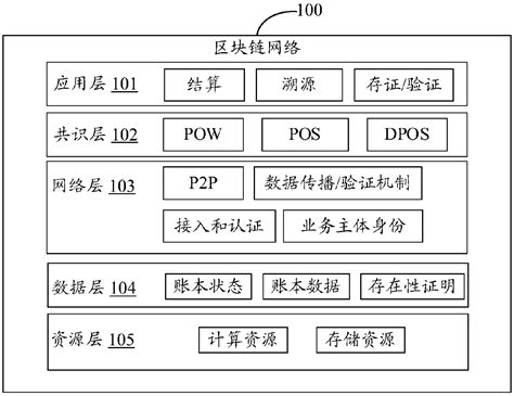 Block Chain Network Signature Processing Method Terminal And Storage