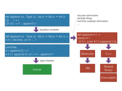 The Lean Theorem Prover
