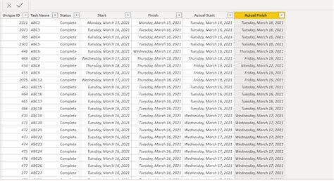 Solved Count Completed Tasks By Planned Vs Actual Date Microsoft