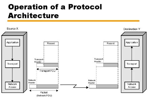 Computer Networks Protocols And The Tcpip Protocol Suite