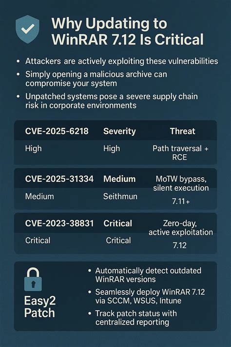 Critical Vulnerability In Microsoft Web Deploy Remote Code Execution