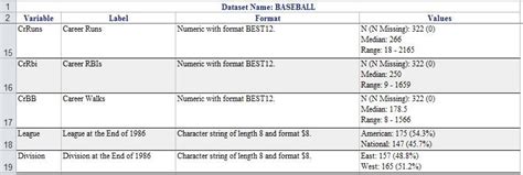 library datasets summary macro data specs sas support communities