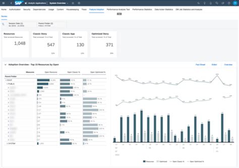 Sap 分析云 新增系统概览中的功能使用模块 Sap Community