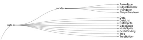 Support Cubic Beziers Curve Style For Edges