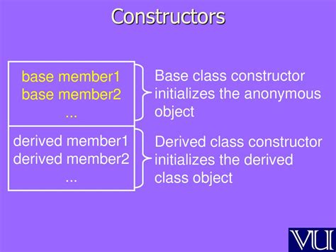 Object Oriented Programming Oop Lecture No Ppt Download