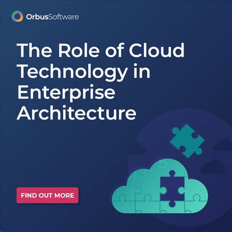 Orbus Software On Linkedin Cloud Cloudmigration Saas Enterprisetransformation…