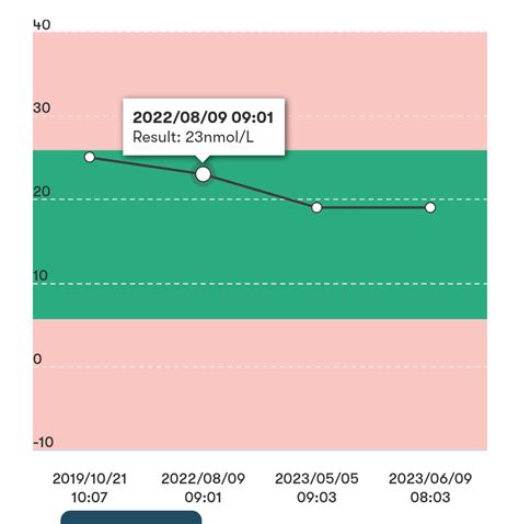 Lump On Bottom Of Testicle During Sex A Varicocele R Varicocele