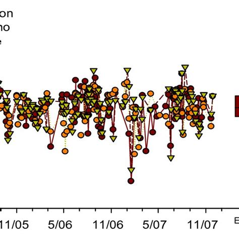 H Flux Mole M 2 Event As In Fig 6 Download Scientific Diagram