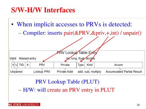 ppt speculative parallelization of partial reduction variables