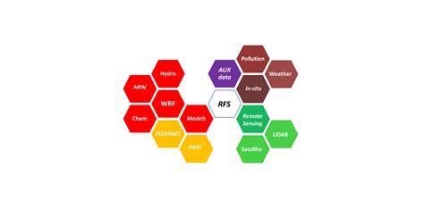 Numerical Modeling Raymetrics