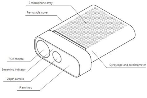 Azure Kinect Dk
