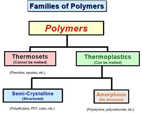 Polymers