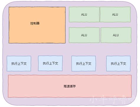 聊聊gpu与cpu的区别 小牛呼噜噜