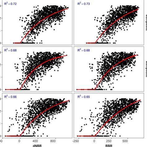Non‐linear Least‐squares Regression Models Of The Field‐based Composite Download Scientific