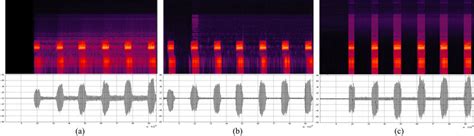 Results Of Signal And Spectrum A Adaptive Filter B Spectral Download Scientific Diagram