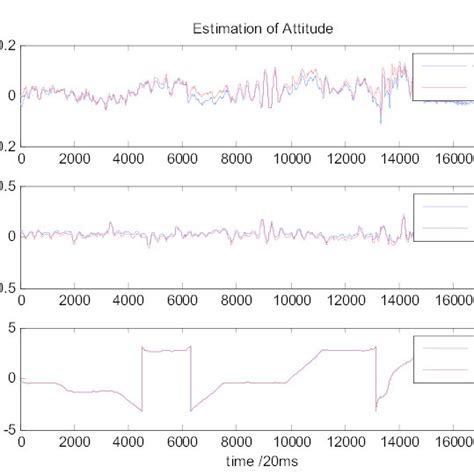 Attitude Estimation Download Scientific Diagram
