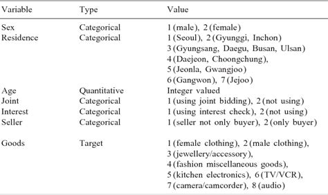 Table 1 From An Unbiased Method For Constructing Multilabel