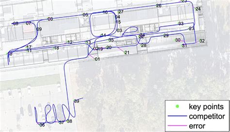 Ieee Journal Of Indoor And Seamless Positioning And Navigation J Ispin On Linkedin Indoor