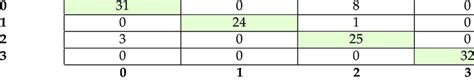 Confusion Matrix For The Catboost Classifier In The Testing Phase Download Scientific Diagram