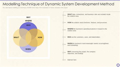 Dynamic System Development Method Tools And Techniques IT Modelling Technique Of Dynamic