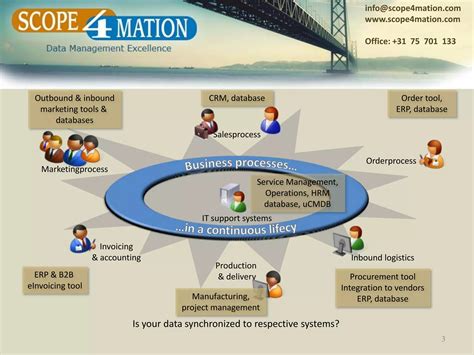 Oip Detailed Presentation Slideshare Ppt