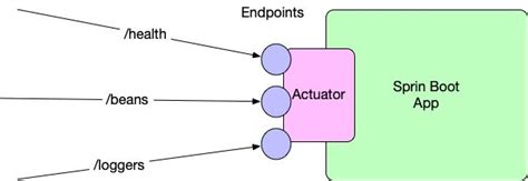 Prashant Gawali On Linkedin Springboot Java Microservices Applicationmonitoring