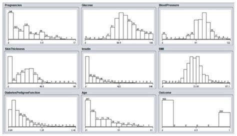 Sensors Free Full Text Design Methodology Of Microservices To
