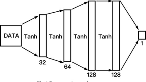 Figure 1 From Autoencoder And Deep Neural Network Based Energy Consumption Analysis Of Marine