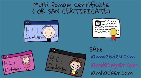 A Simplified Guide To Tls Certificates 📝 Hackernoon