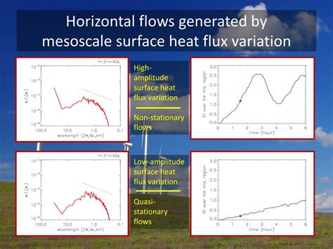 Ppt The Atmospheric Boundary Layer Abl Over Mesoscale Surface