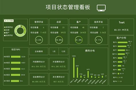 Excel项目状态管理看板：实时汇总、全面分析 正数办公