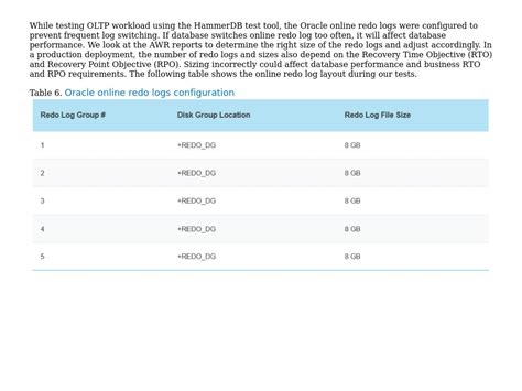 Oracle Online Redo Logs Modernize Your Oracle Database Server