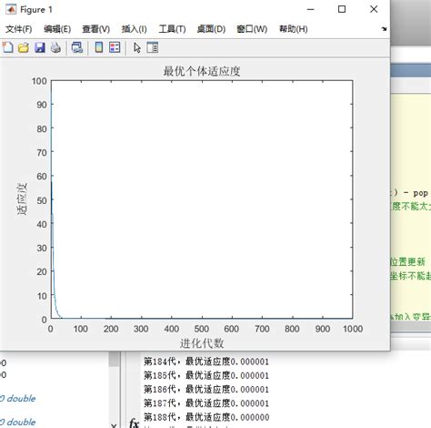 粒子群优化算法 参数寻优 cenyan 博客园