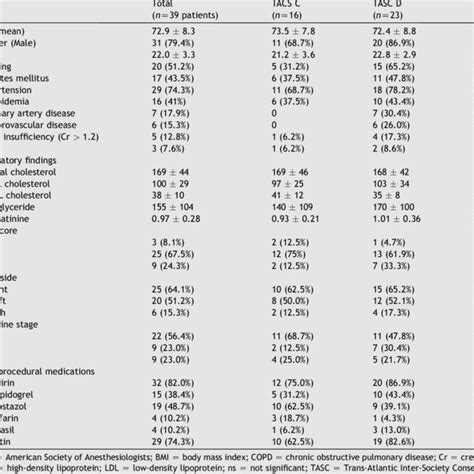 Main Causes Of Proximal Claudication And Pseudoclaudication Download