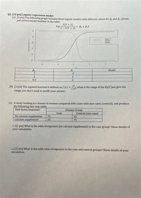 q2 [10 pts] logistic regression model a [3 pts]