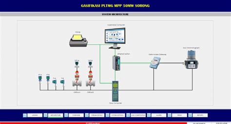 Scada And Metering Software Stockiest Instrument