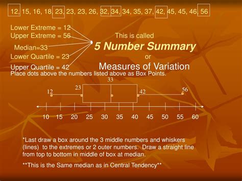 PPT How To Create A Box And Whisker Plot PowerPoint Presentation Free Download ID