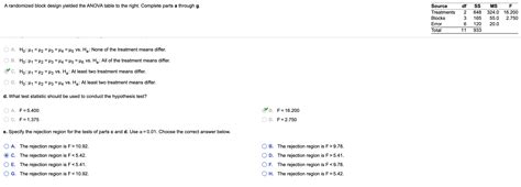 Solved A Randomized Block Design Yielded The Anova Table To