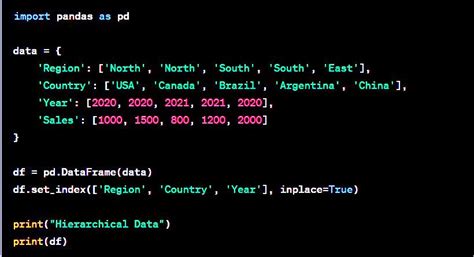 Utkarsh Vats On Linkedin Hierarchical Indexing Is A Powerful Feature In Pandas That Allows You To